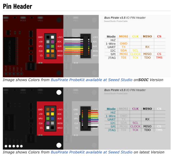 Hardware-Hacking: Lifting Firmware